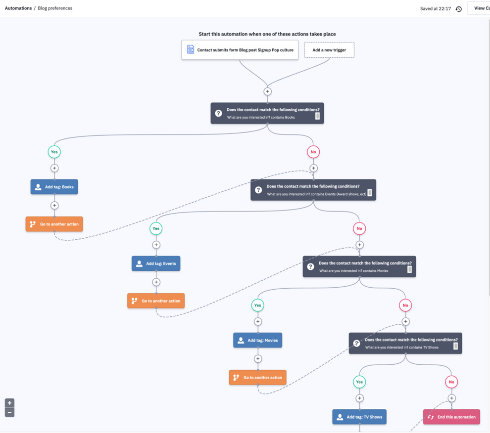 Revolutionizing Content Creation The Power Of Automated Marketing revolutionizing-content-creation-the-power-of-automated-marketing